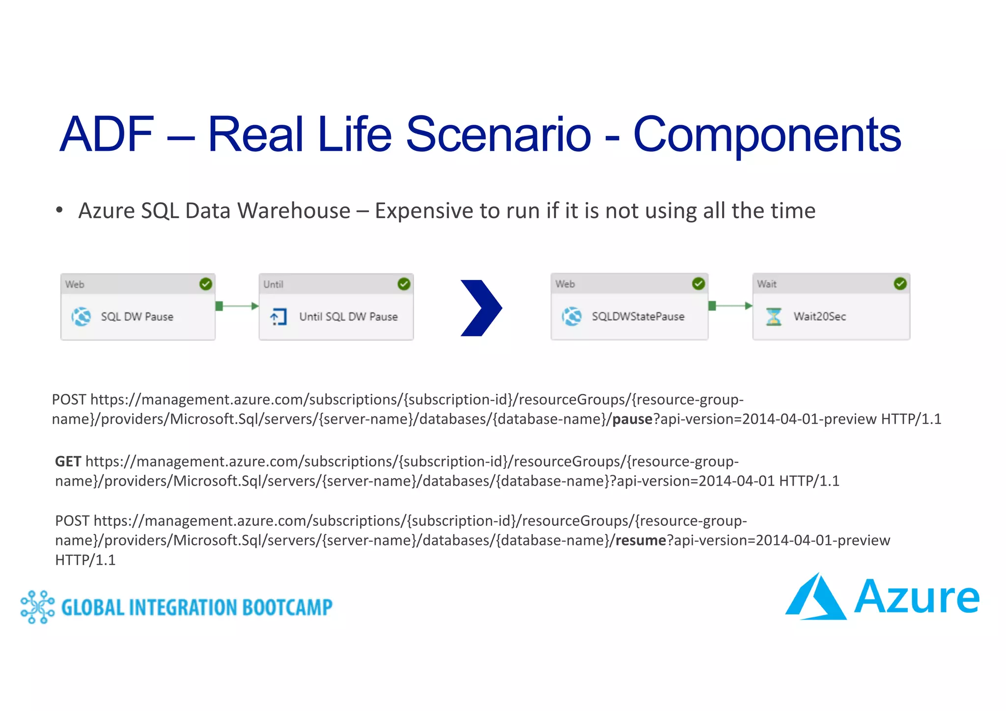 Unleash the power of Azure Data Factory | PDF