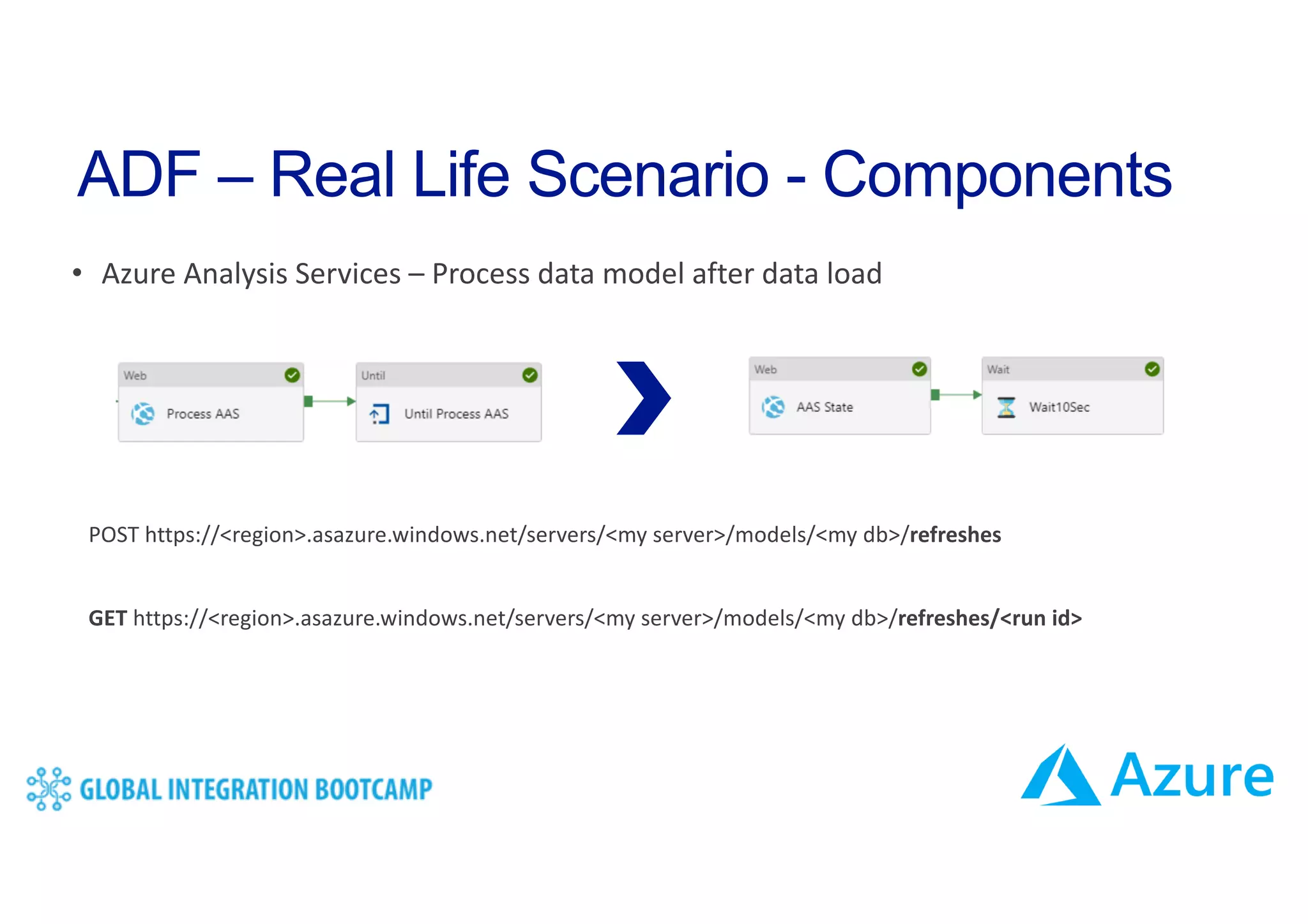 Unleash the power of Azure Data Factory | PDF