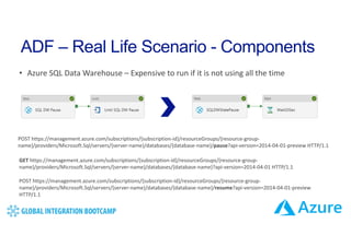 Unleash the power of Azure Data Factory | PPT