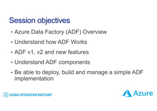 Unleash the power of Azure Data Factory | PPT
