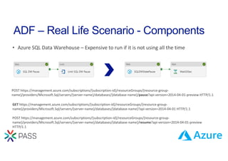 Unleash the Power of Azure Data Factory - SQL User Group | PDF