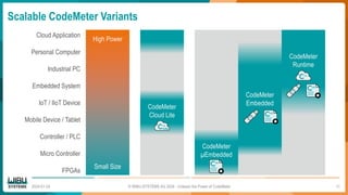 Unleash the Power of CodeMeter - CodeMeter Basics | PPT