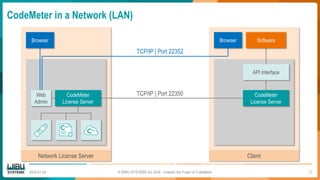 Unleash the Power of CodeMeter - CodeMeter Basics | PPT
