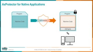 Unleash the Power of CodeMeter - CodeMeter Basics | PPT