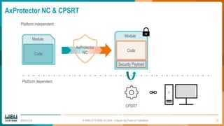 Unleash the Power of CodeMeter - CodeMeter Basics | PPT