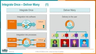 Unleash the Power of CodeMeter - CodeMeter Basics | PPT