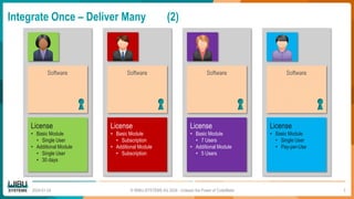 Unleash the Power of CodeMeter - CodeMeter Basics | PPT