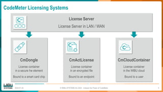 Unleash the Power of CodeMeter - CodeMeter Basics | PPT