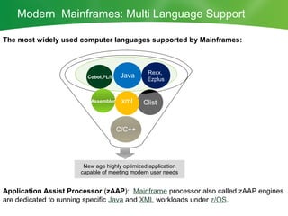 Unleash the power of Mainframes | PPT