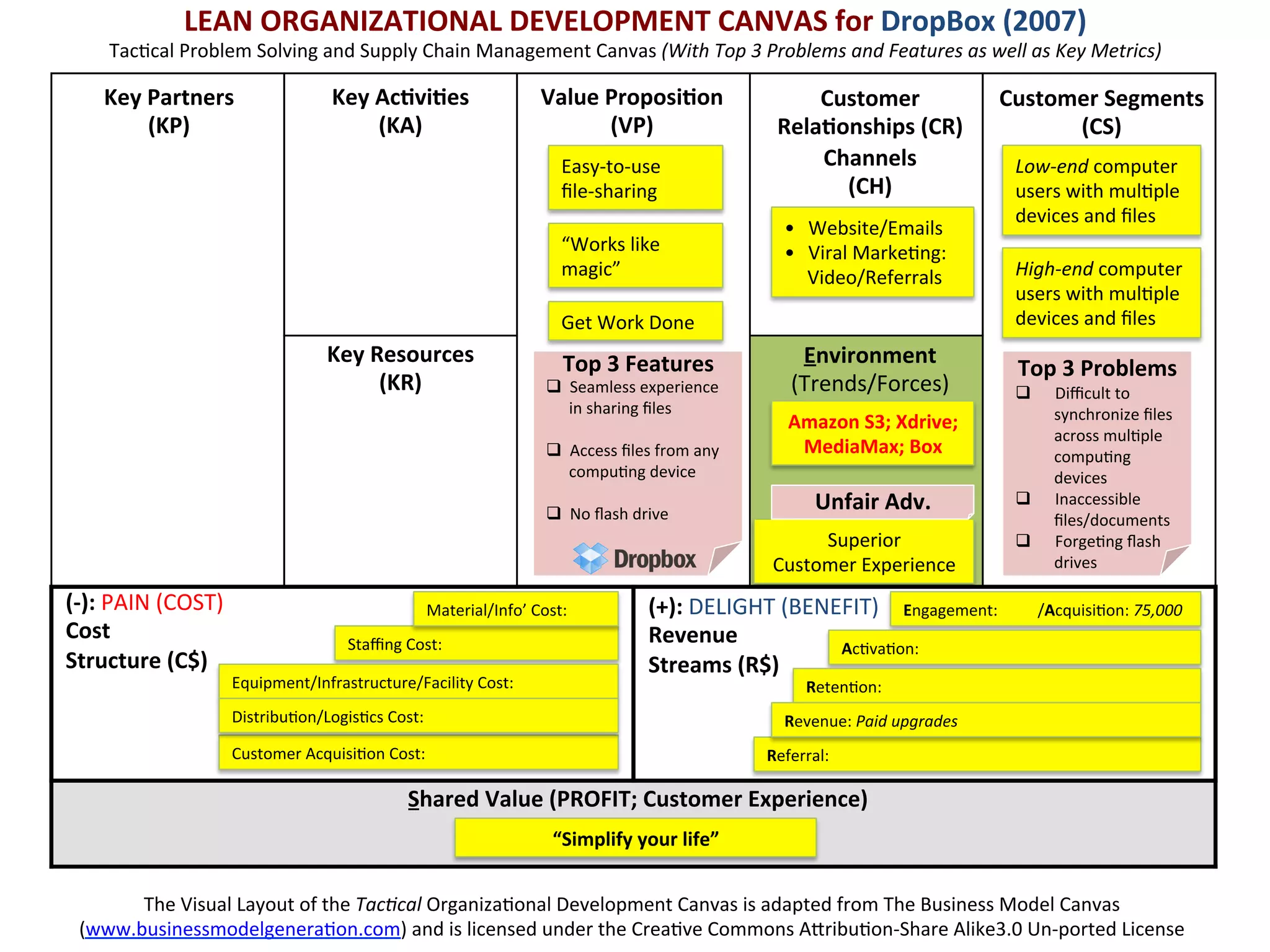 UNLEASH THE POWER OF THE BUSINESS MODEL CANVAS: Use the Business Model ...