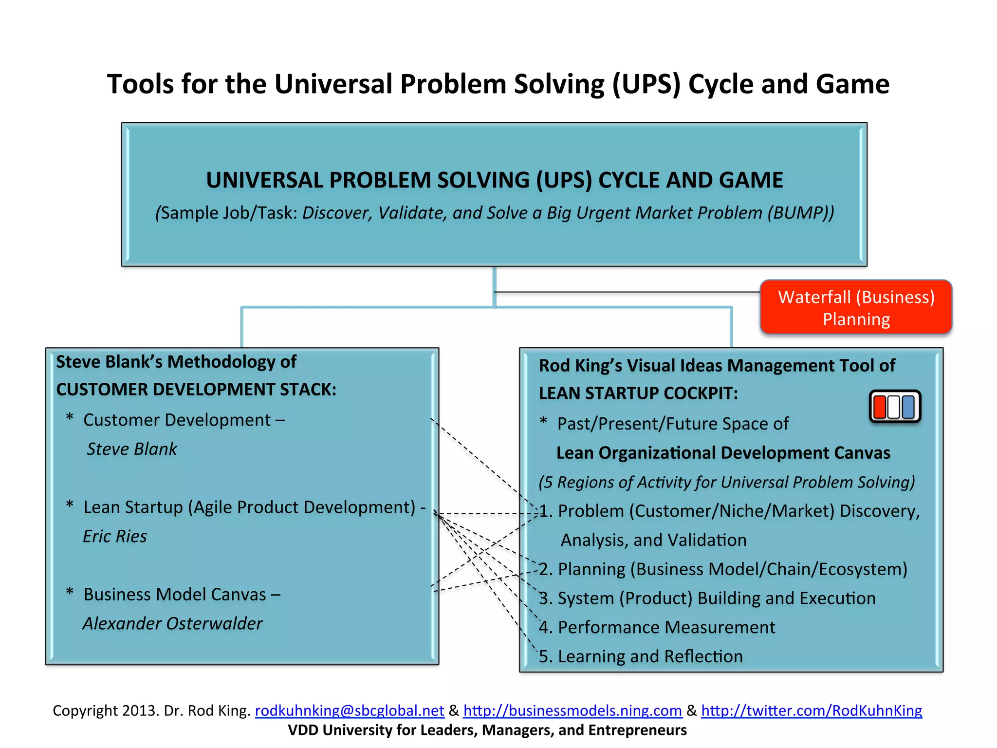 UNLEASH THE POWER OF THE BUSINESS MODEL CANVAS: Use the Business Model Canvas as a Universal ...