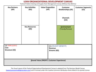 UNLEASH THE POWER OF THE BUSINESS MODEL CANVAS: Use the Business Model ...