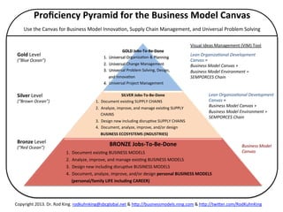 UNLEASH THE POWER OF THE BUSINESS MODEL CANVAS: Use the Business Model ...
