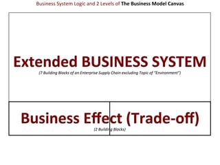 UNLEASH THE POWER OF THE BUSINESS MODEL CANVAS: Use the Business Model ...