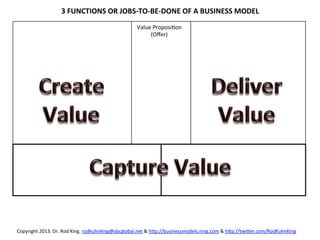 UNLEASH THE POWER OF THE BUSINESS MODEL CANVAS: Use the Business Model ...