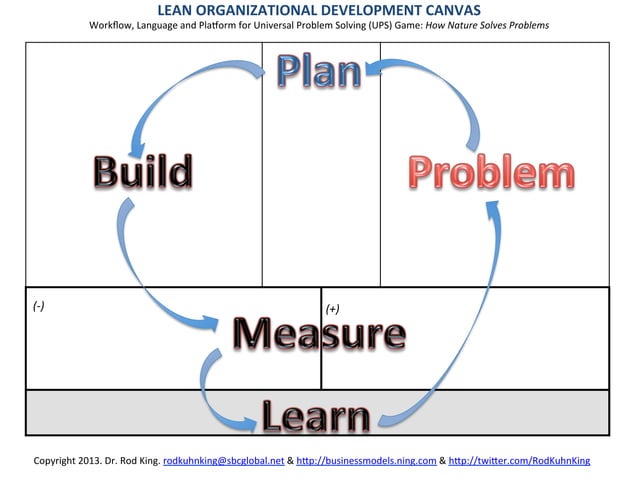 UNLEASH THE POWER OF THE BUSINESS MODEL CANVAS: Use the Business Model ...