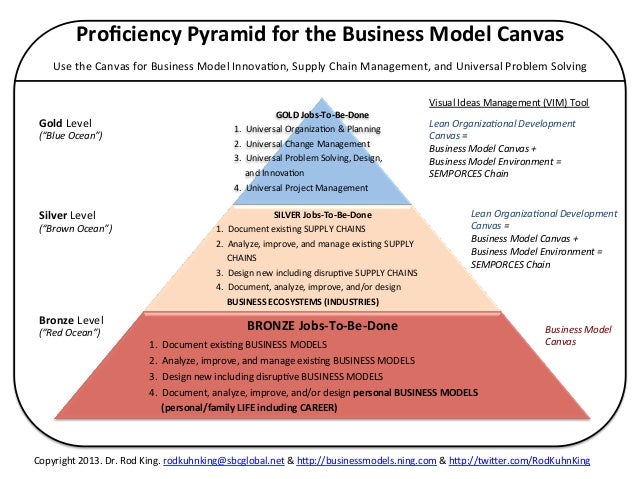 Problem Solving Pyramid