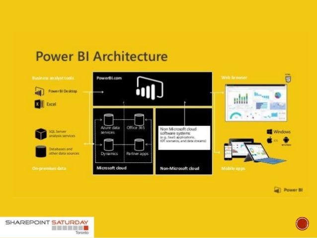 Unleash the real value of your corporate data with power bi luc lab…