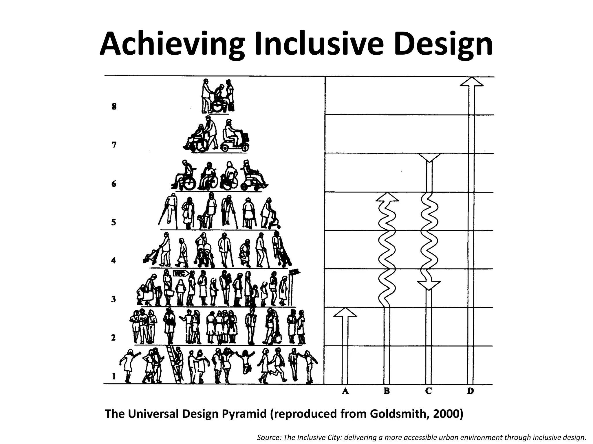 Why Inclusive Design Is For Us All - Accessibility and Life Safety vs ...