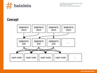 CEPH DAY BERLIN - UNLIMITED FILESERVER WITH SAMBA CTDB AND CEPHFS | PDF ...