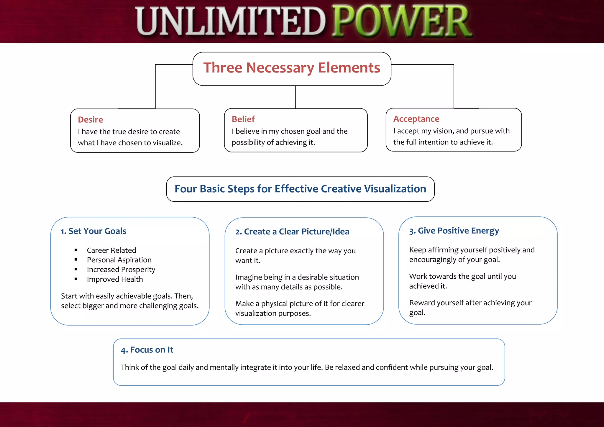 Unlimited Power Process Map | PDF