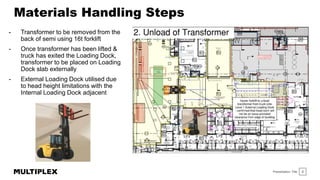 Unloading, Handling, movement template .ppt
