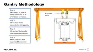 Unloading, Handling, movement template .ppt