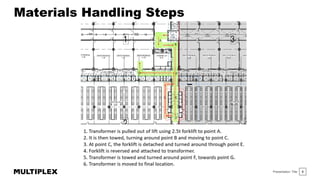 Unloading, Handling, movement template .ppt