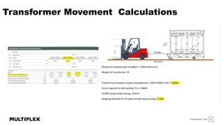 Unloading, Handling, movement template .ppt