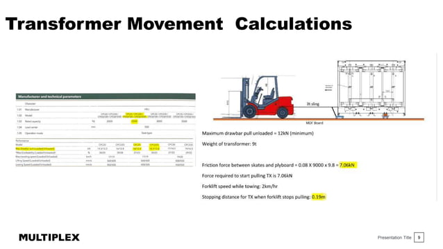 Unloading, Handling, movement template .ppt