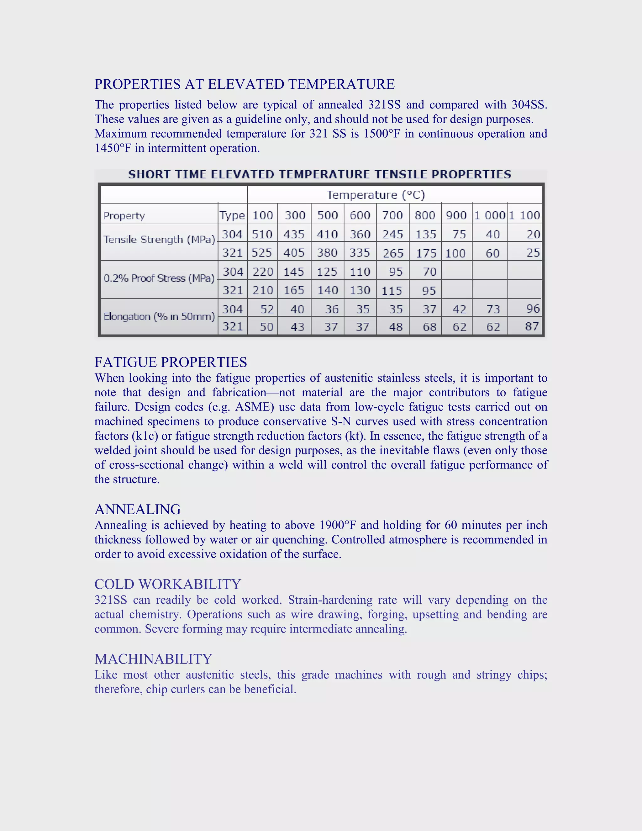 STAINLESS STEEL grade-321 | PDF