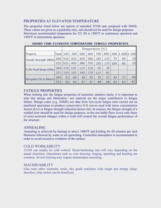 STAINLESS STEEL grade-321 | PDF