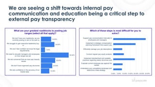 Webinar - Unlock the Power of Payfactors | PDF