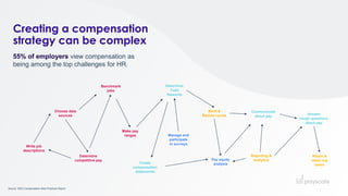 Webinar - Unlock the Power of Payfactors | PDF