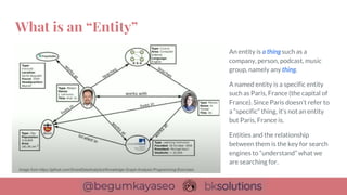 Unlock entity-driven content strategy for a 360° search experience.pptx
