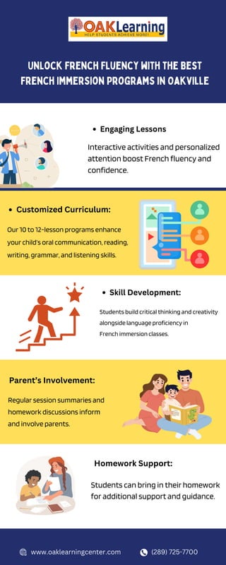 Unlock French Fluency with the Best French Immersion Programs in ...