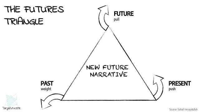 Unlock Your Futures Mindset TanjaFutureMe Digital Mind Change Present…