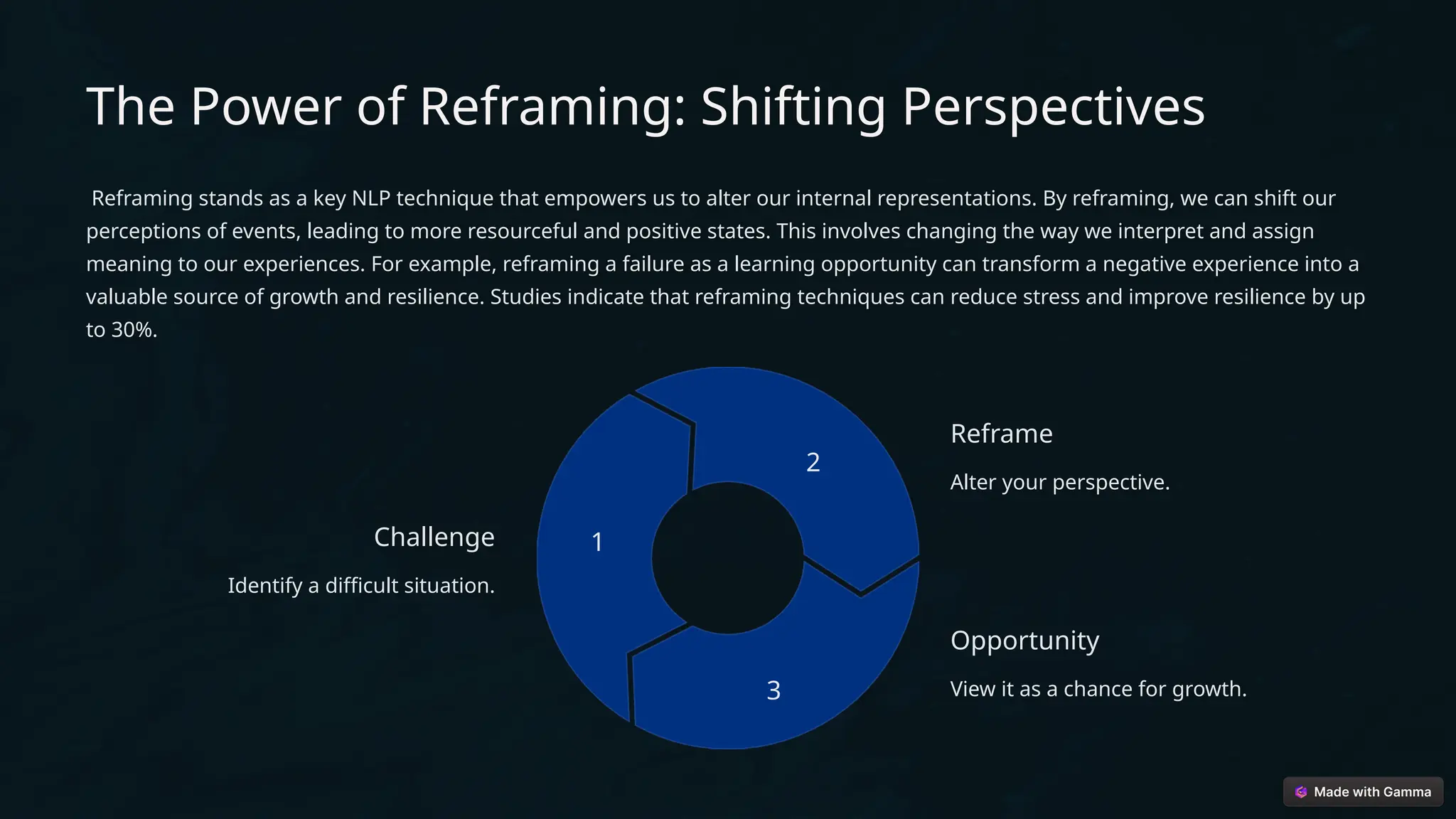 Unlocking-Communication-Mastery-The-NLP-Model.pptx