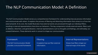 Unlocking-Communication-Mastery-The-NLP-Model.pptx