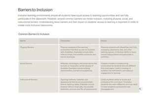Dr. Timothy Gadson - Unlocking Equity: Creating Inclusive Learning Environments with Universal ...