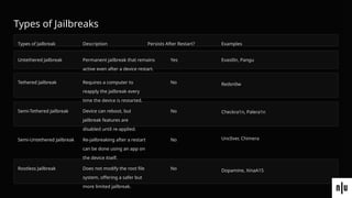 Unlocking-iOS-A-Hackers-Guide-to-App-Testing.pptx