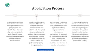 Unlocking Rural Opportunities: USDA Grant Funding | PPT