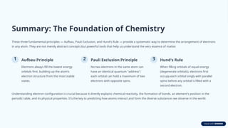 Unlocking-the-Atoms-Secrets-Electron-Configuration.pptx