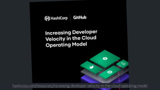 Unlocking the Cloud operating model with GitHub Actions | PPT