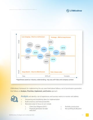 Unlocking the Future of Wealth | LTIMindtree PoV | PDF