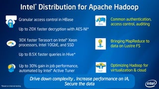 Unlocking the Intelligence in Big Data | PPT