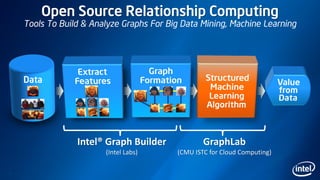 Unlocking the Intelligence in Big Data | PPT