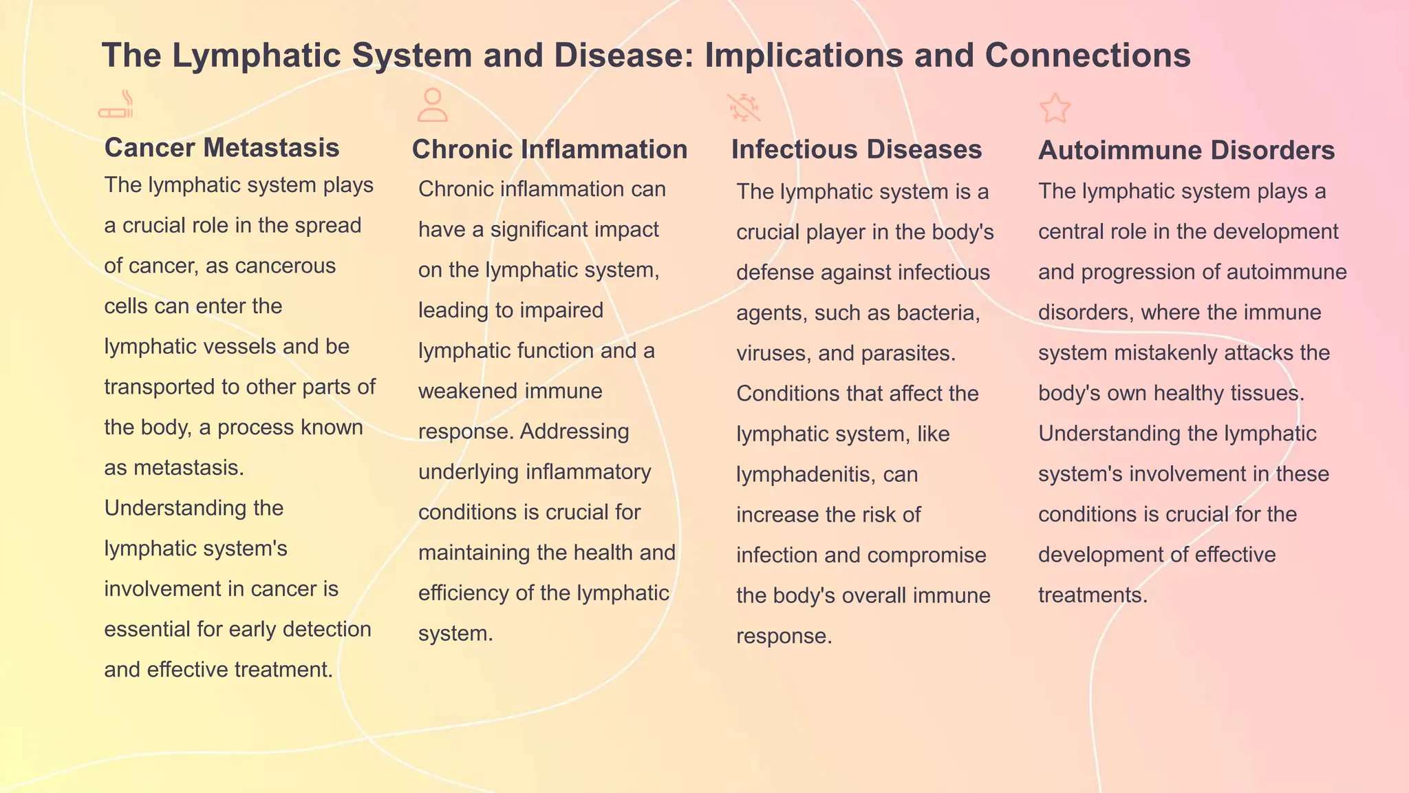 Unlocking the Mysteries of the Lymphatic System | PPTX | Biological Sciences | Science