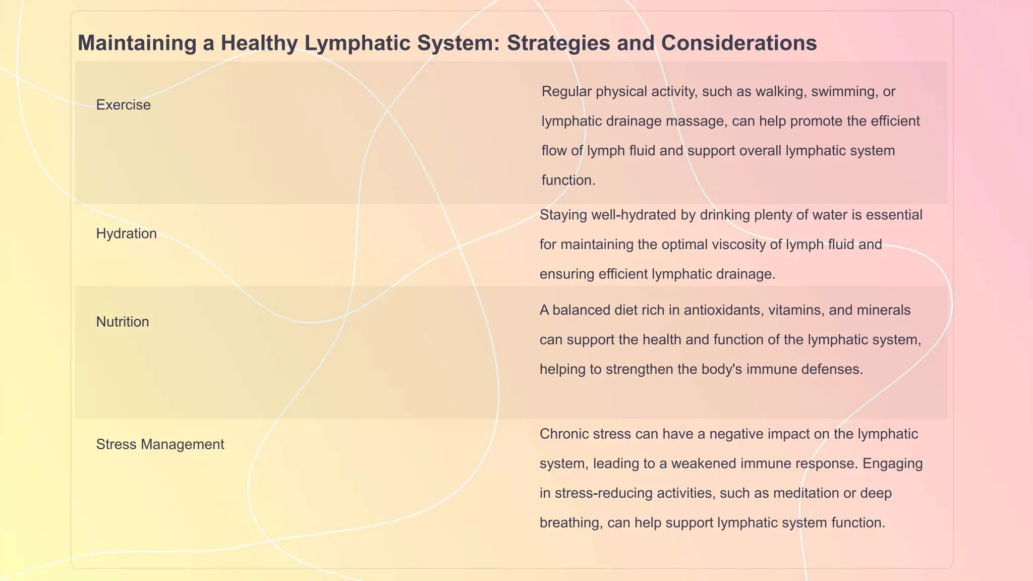 Unlocking the Mysteries of the Lymphatic System | PPTX