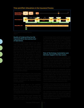 Unlocking the Performance Levers of Commercial Underwriting | PDF